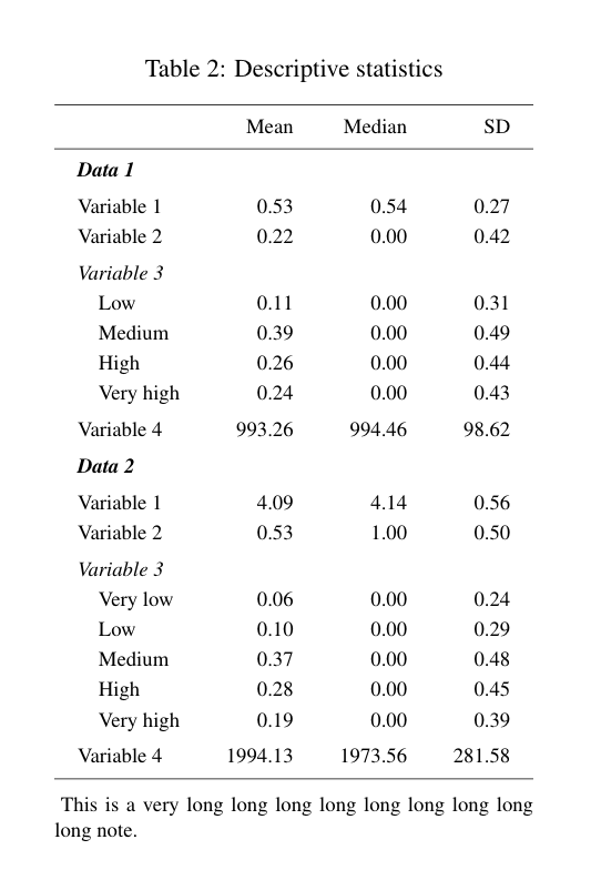 Oh Descriptive Tables R Latex Sebastian Daza